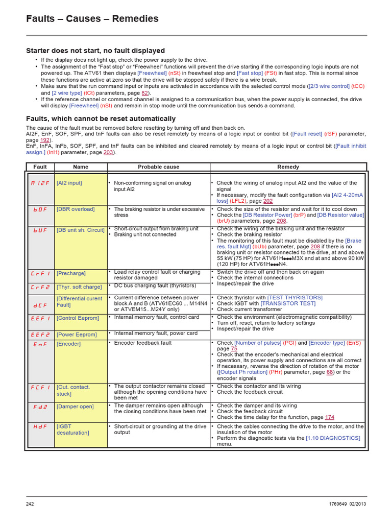 ATV61 Faults | PDF | Resistor | Power Supply