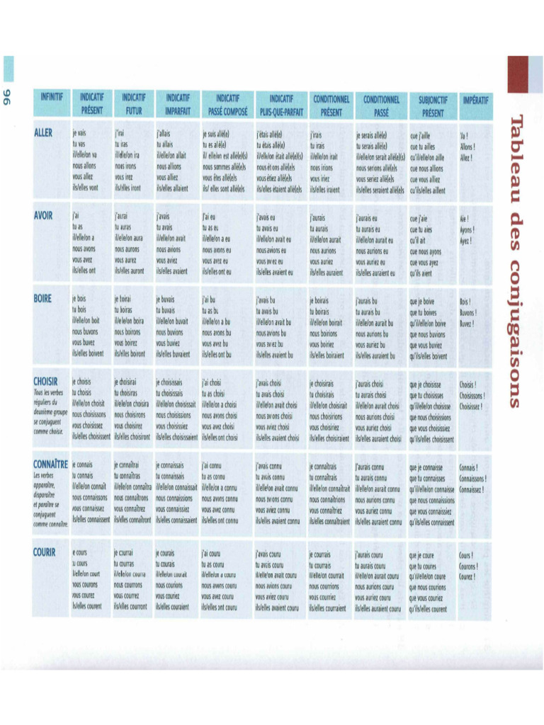 Conjuger Verbe | PDF