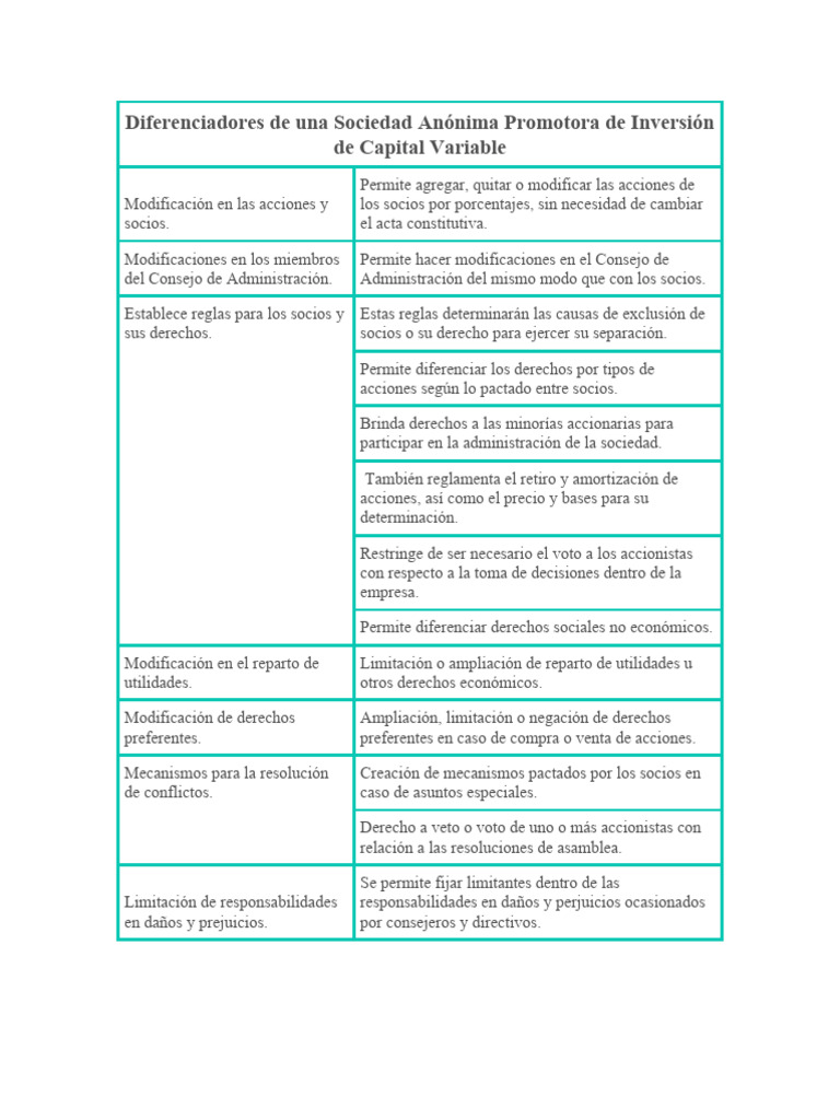 Diferenciadores de Una (Sapi) Sociedad Anónima Promotora de Inversión de Capital Variable | PDF ...