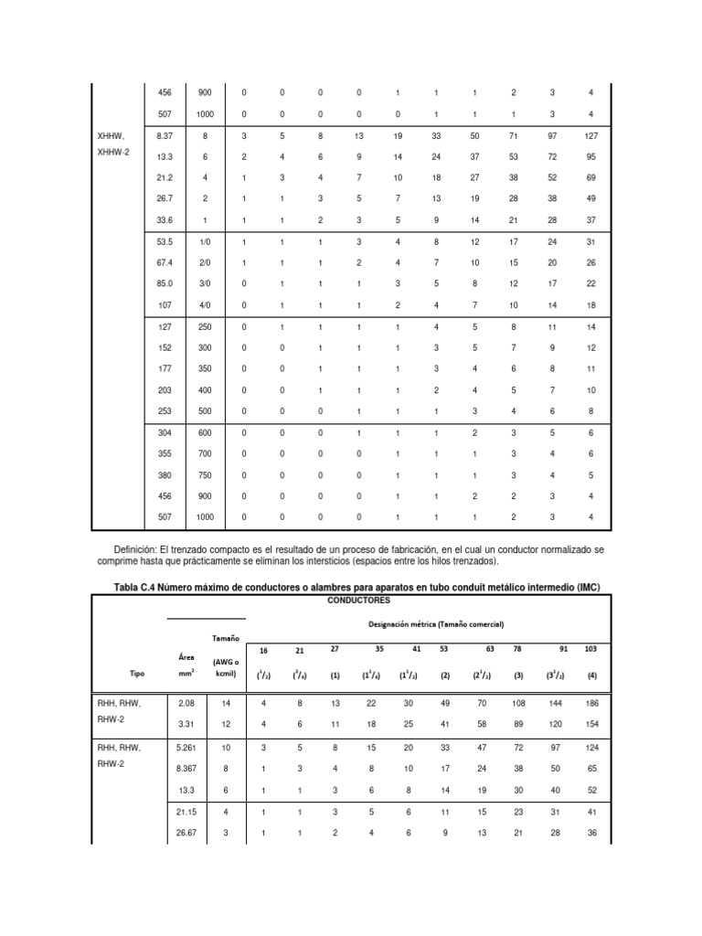 Tabla C.4 Número de Conductores en Tubo Metálico Semipesado (Imc) | PDF
