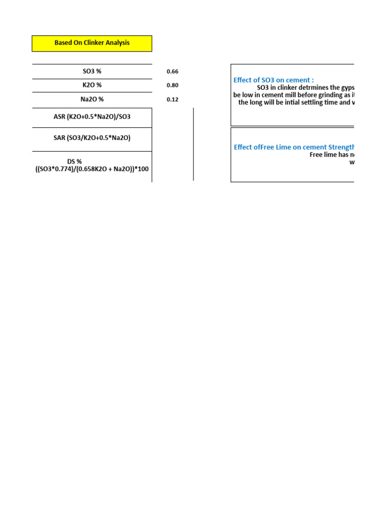 SO3 Impact on Cement Properties | PDF