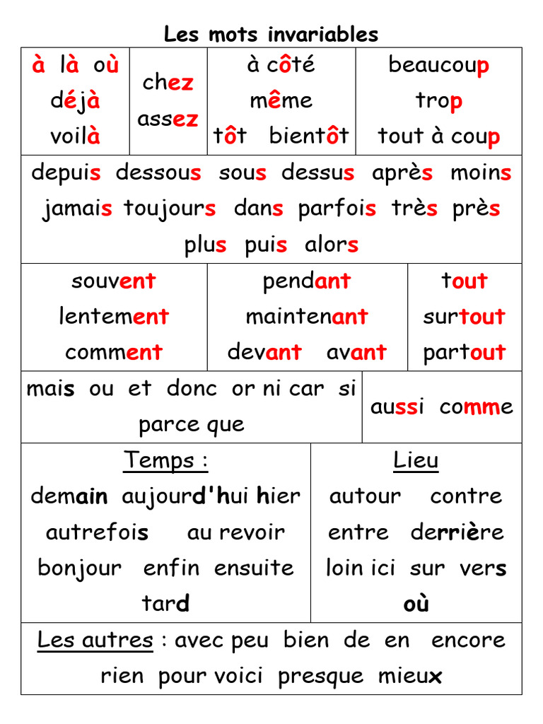 Liste de mots invariables CM1 | PDF