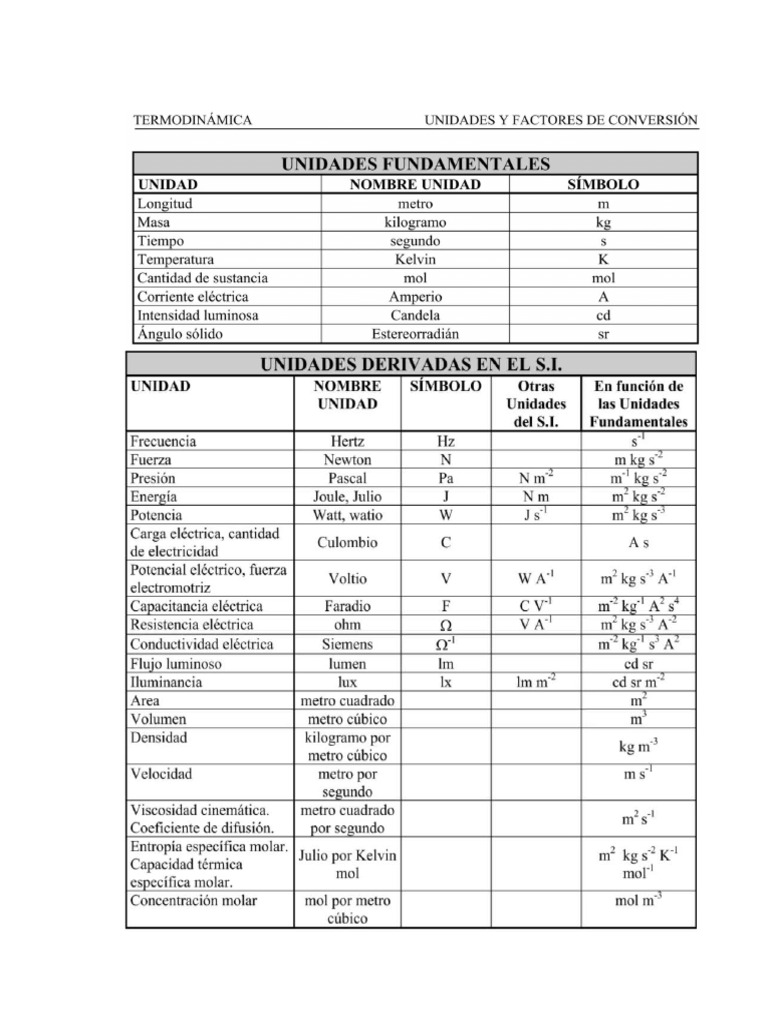 Tablas de Conversión Termodinamica | PDF