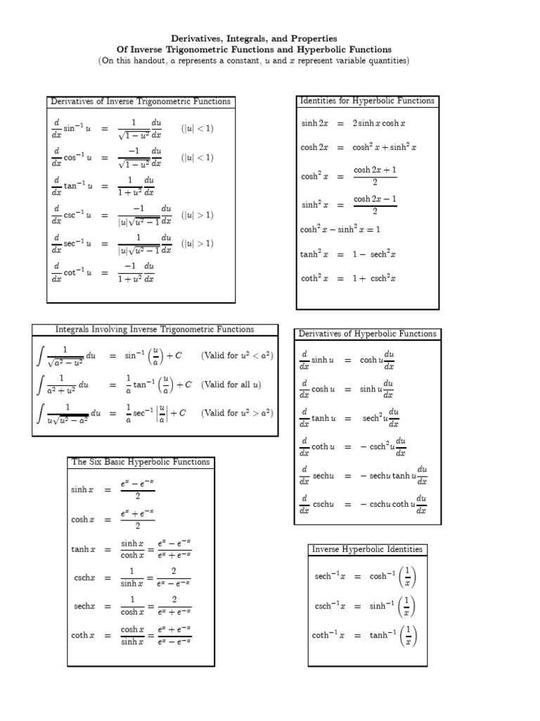 Derivatives Integrals and Properties of | PDF