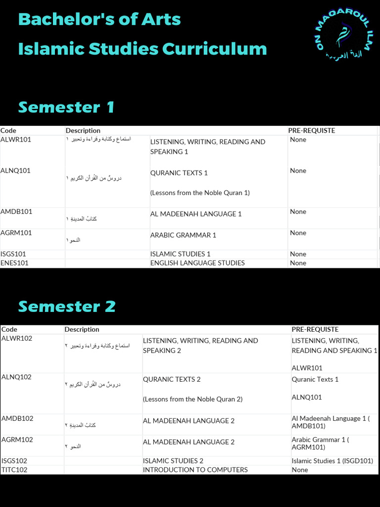Bachelors of Arts Islamic Studies | PDF | Quran | Islam