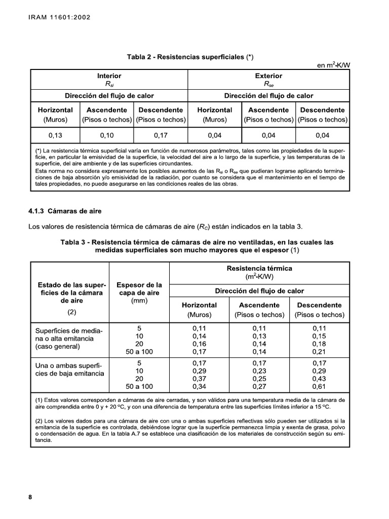 Tabla 2 - Resistencias Superficiales IRAM 11601 | PDF