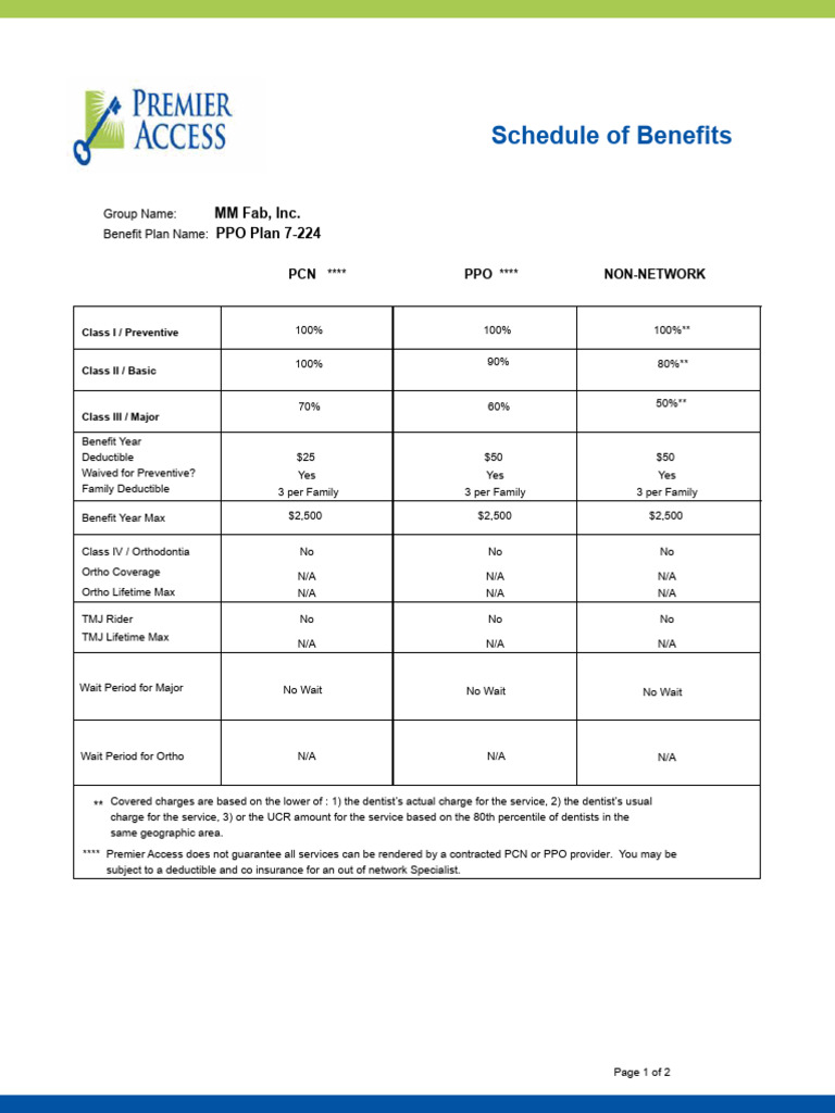 Dppo Premier | PDF | Dentist | Dental Implant