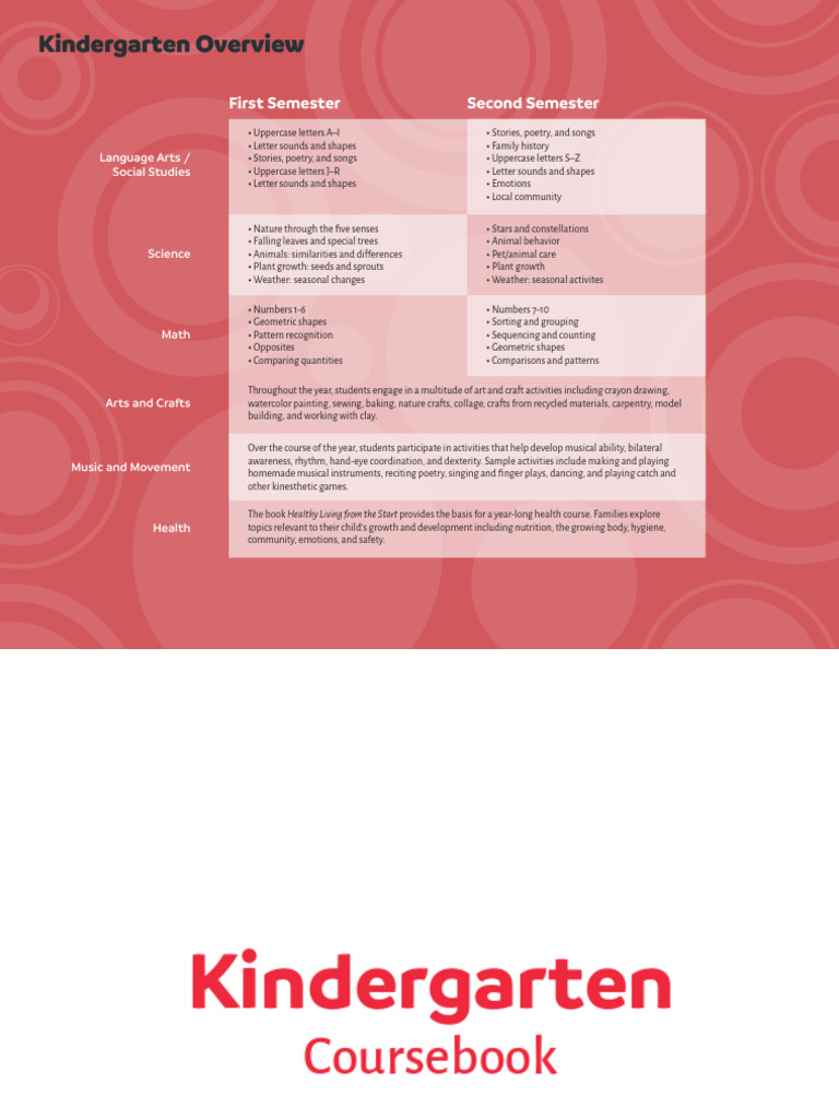Kindergarten Coursebook Curriculum Sample June 2021 | PDF | Learning ...