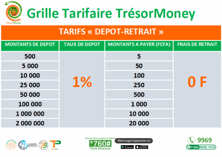 Grille Tarifaire TRESORMONEY | PDF