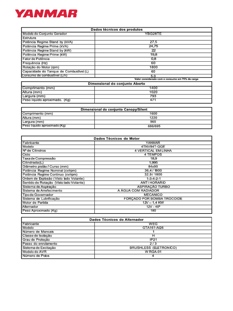 YANMAR - Ybg28te | PDF