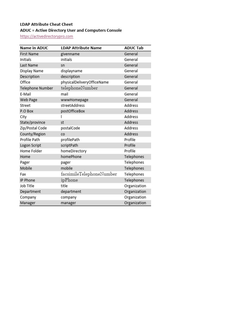 Ldap Cheat Sheet | PDF
