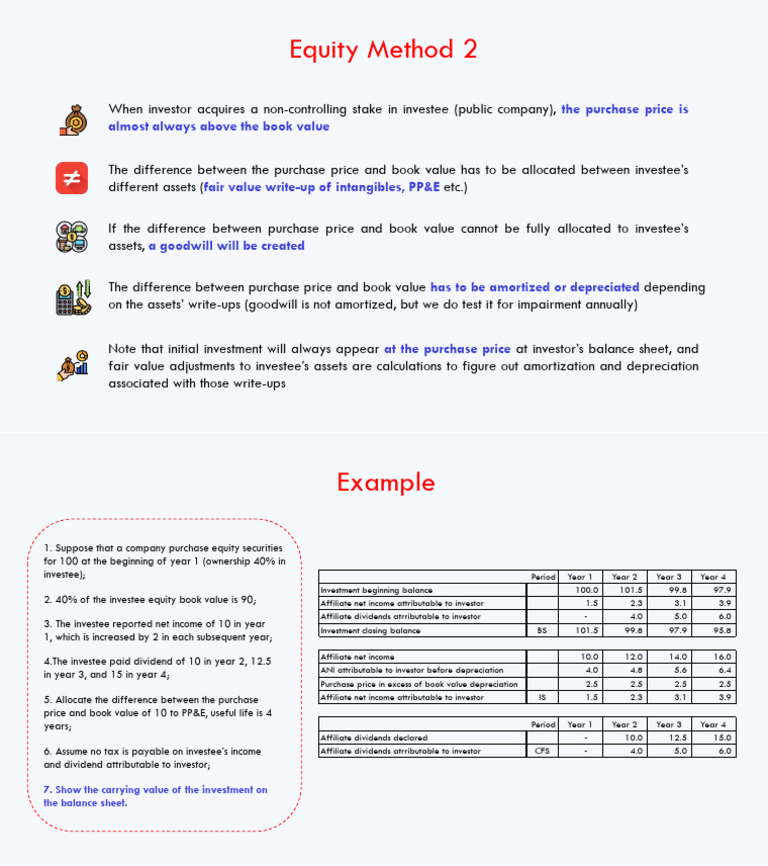 003 Equity-Method-2 | PDF | Book Value | Investing