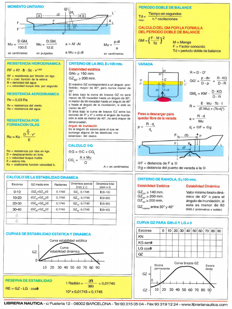 Teoria Del Buque 2 | PDF