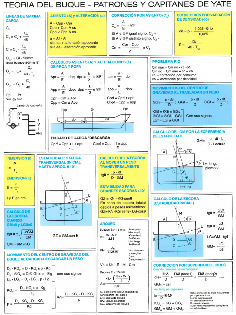 Teoria Del Buque 1 | PDF