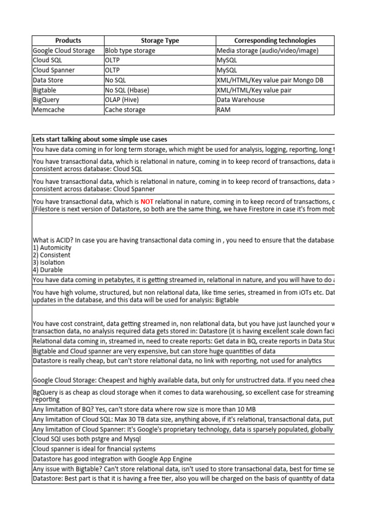 GCP Technologies | PDF | Apache Hadoop | Relational Database