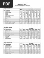 UI Cut-Off Marks for 2025/2026 | PDF | Science | Engineering