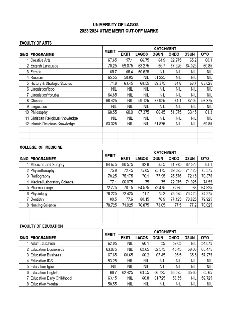 UNILAG 2023 - 2024 Cut Off Mark | PDF | Engineering | Science