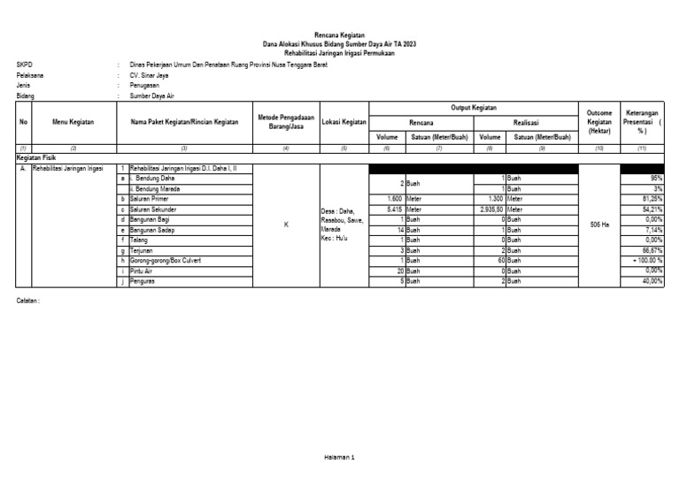 Ceklist Output Pekerjaan Data Sementara | PDF