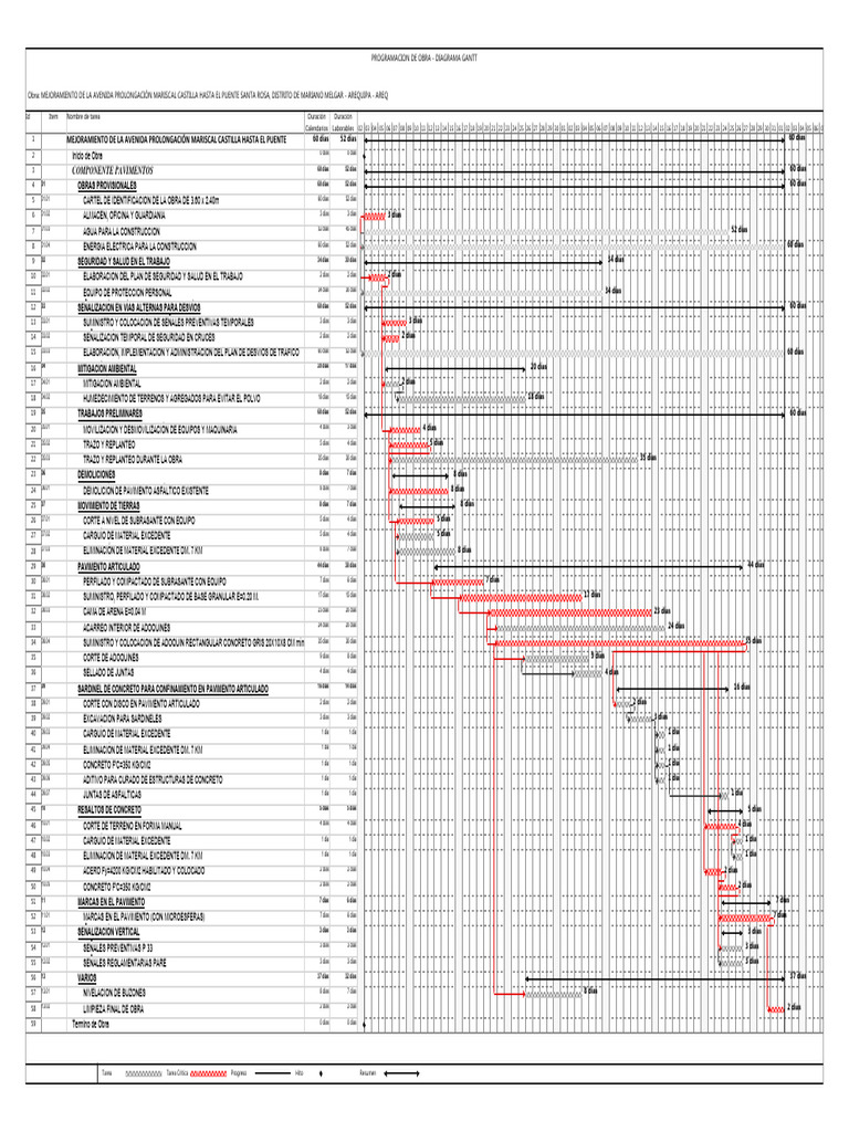 Programación de Obra | PDF