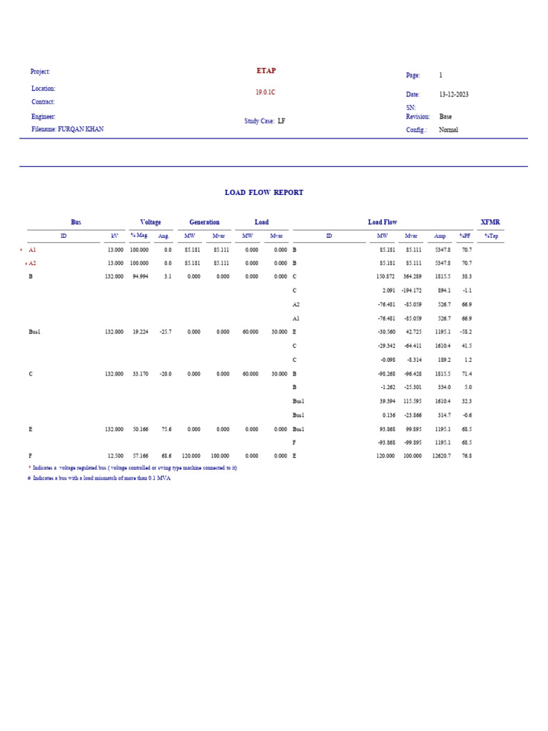 Psa Report | PDF | Electric Power Distribution | Nature