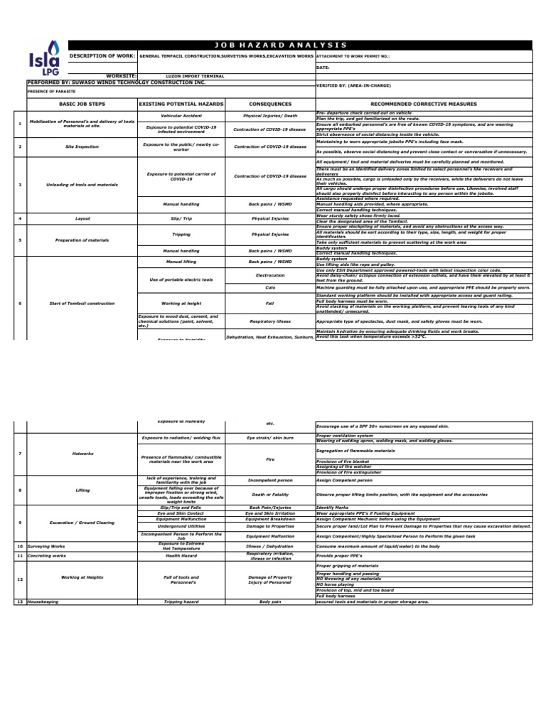 ISLA JHA Temfacil Construction | PDF | Personal Protective Equipment ...