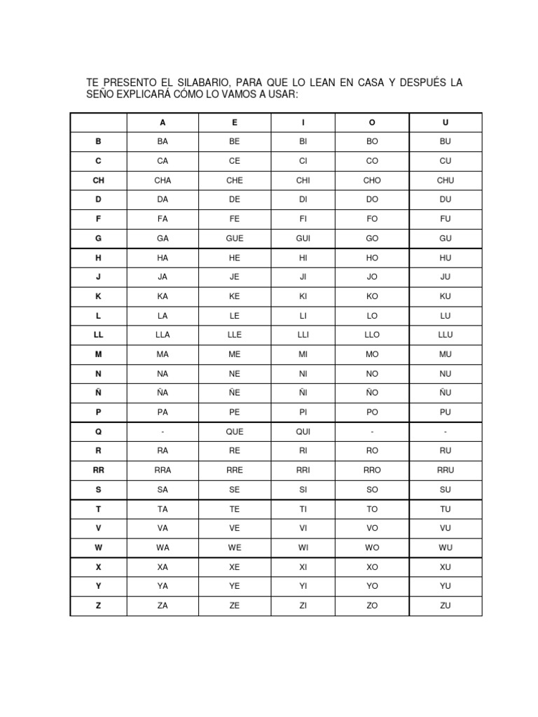 Silabario Completo para Imprimir | PDF