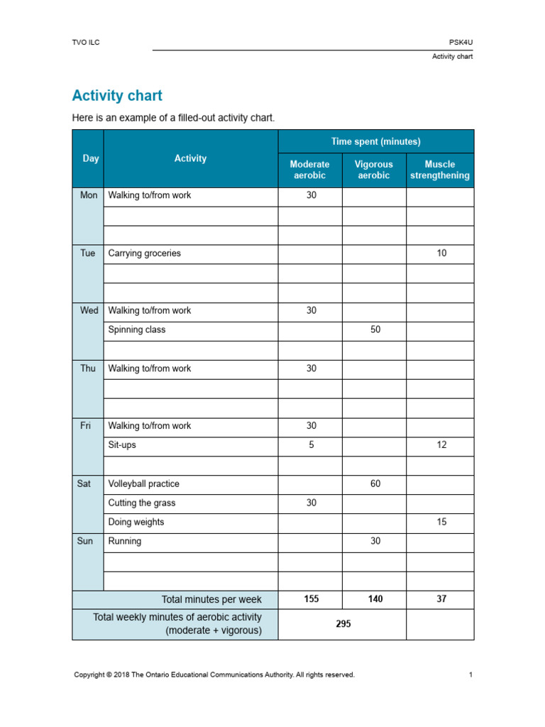 Psk4u 01 Activity Chart | PDF | Ontario