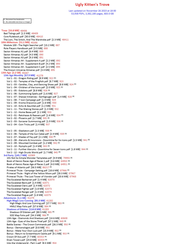 Ugly Kitten's Trove Overview | PDF | Computers