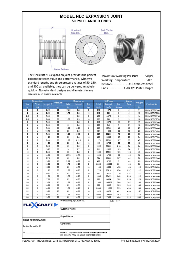 Model NLC Metal Expansion Joints ALL | PDF | Building Engineering ...