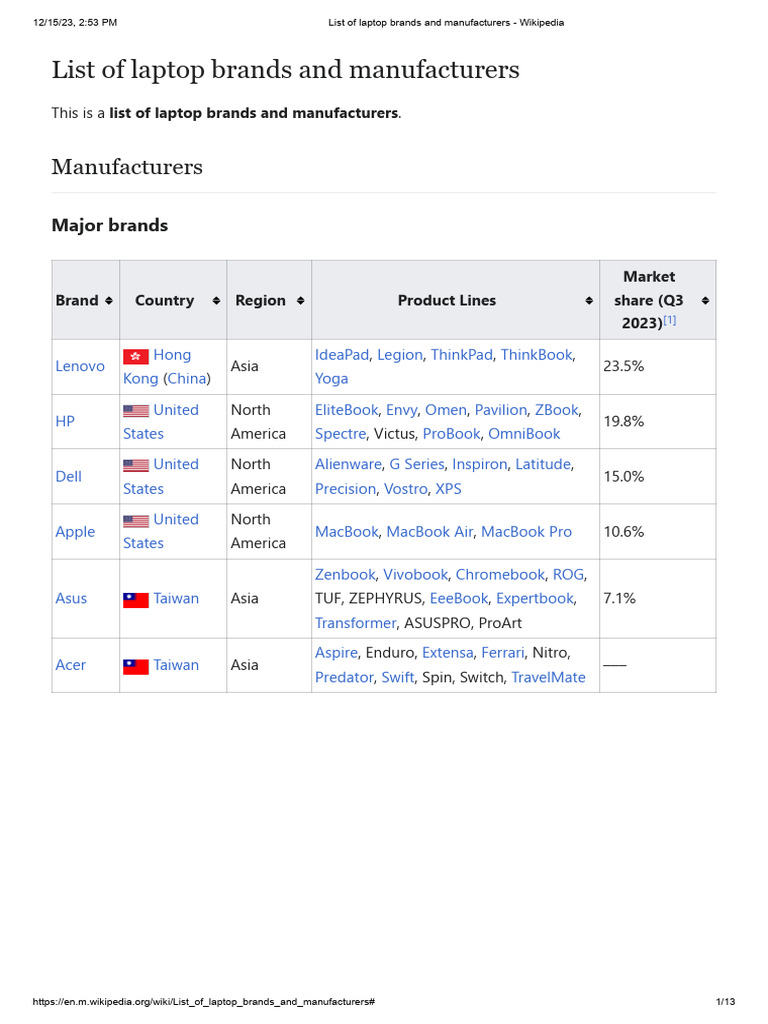 Comprehensive Laptop Brands List | PDF | Dell | Personal Computers