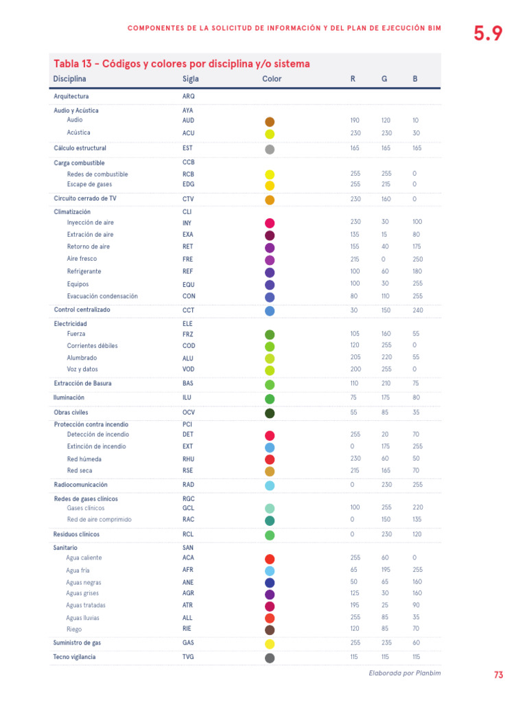Estándar BIM - Codigo de Colores | PDF | Ingeniero civil | Termodinámica