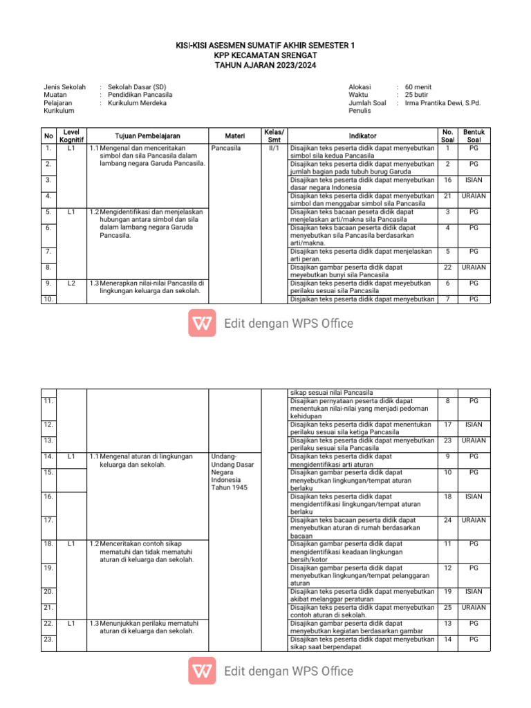 Kisi-Kisi Sas 1 Pend. Pancasila | PDF