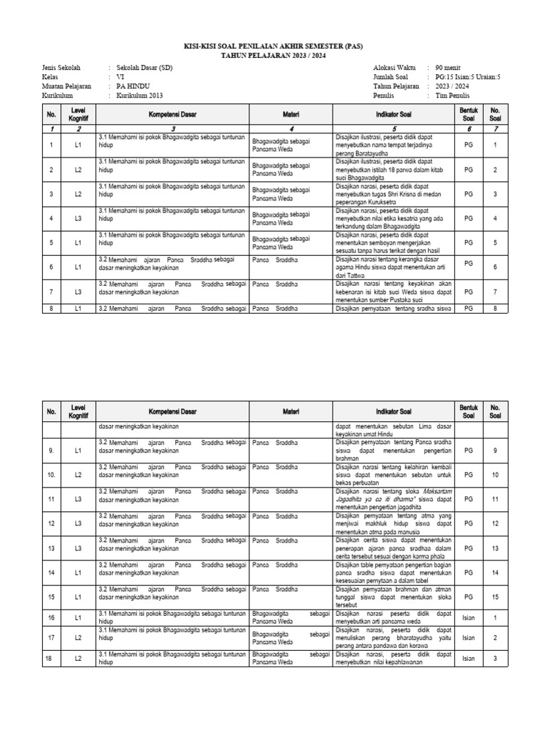 Kisi Kisi Soal - Kelas6 - Pa Hindu - Pas | PDF