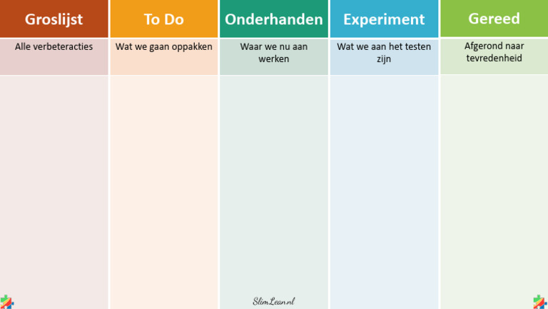 Lean Verbeterbord - Lean Change Canvas | PDF