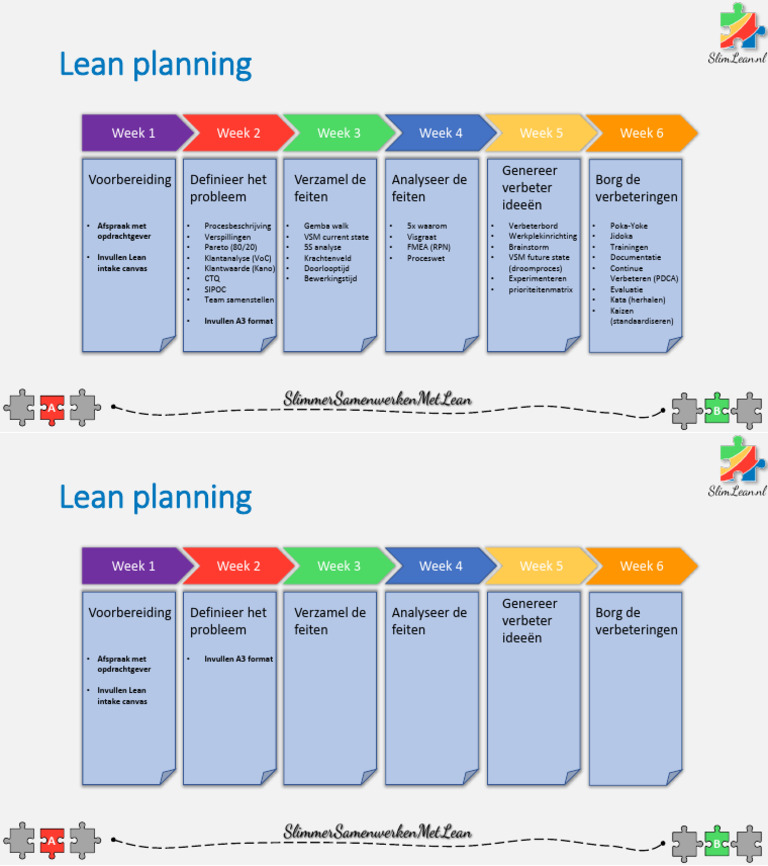 Lean Planning | PDF