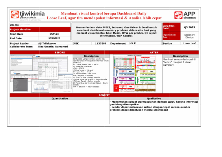 JDI - Aji Dashboard Daily | PDF