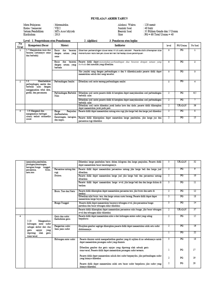 Kisi2 PAT Matematika Genap 2023 | PDF