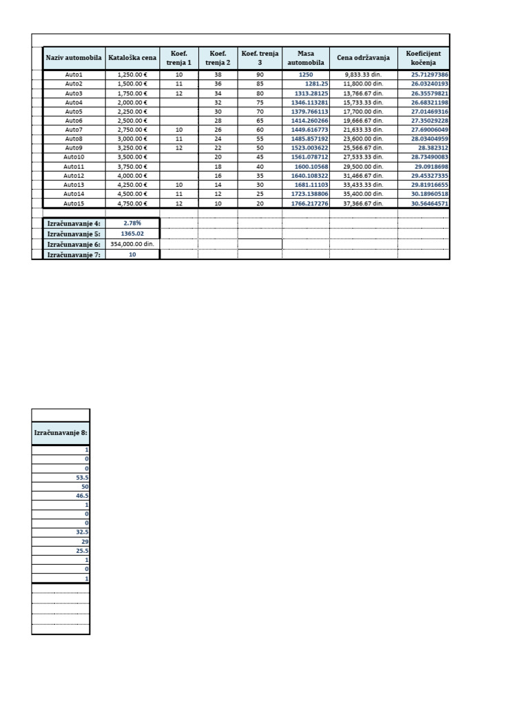I Kolokvijum Excel - Resenje 2023-24 | PDF