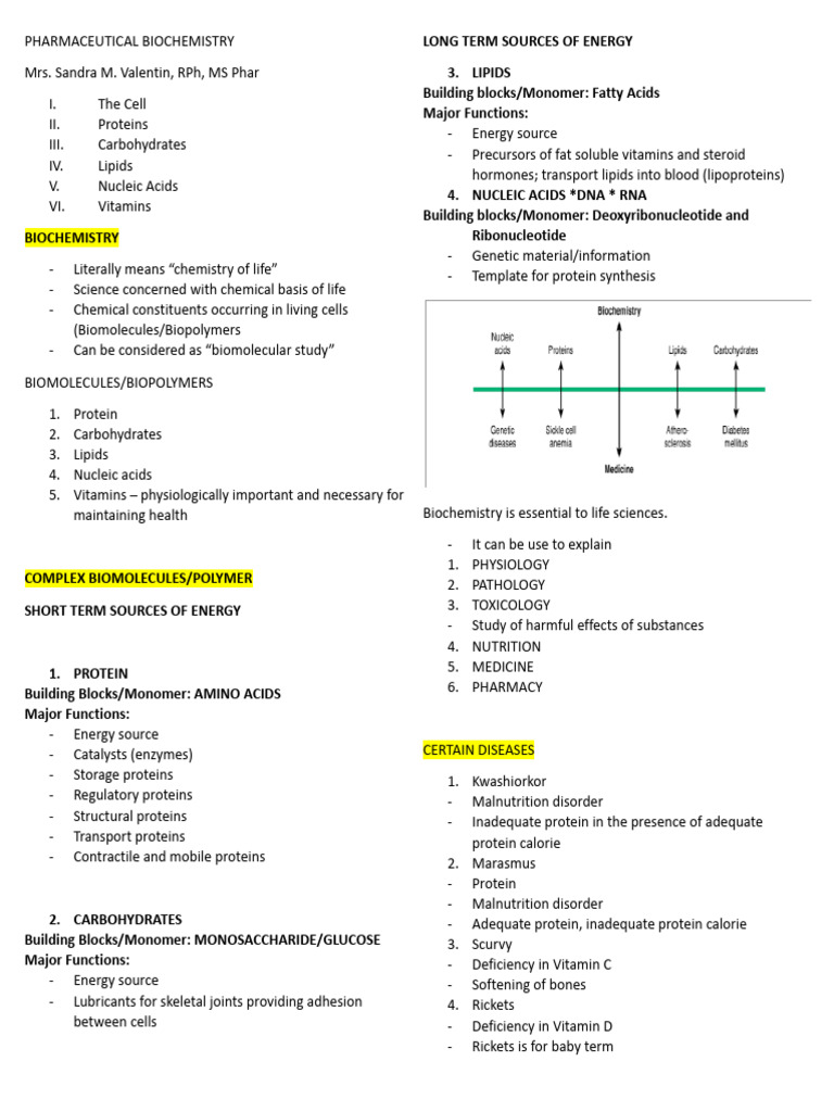 Pharmaceutical Biochemistry | PDF | Biochemistry | Chemistry