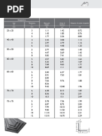 Tabel Profil Baja CNP PDF | PDF | Solid Mechanics | Building Engineering