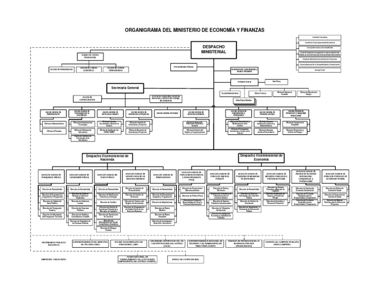 Organigrama MEF 27092023 | Descargar gratis PDF | Economias | Dinero