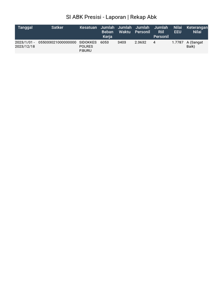 SI ABK Presisi - Laporan Rekap Abk-20 | PDF