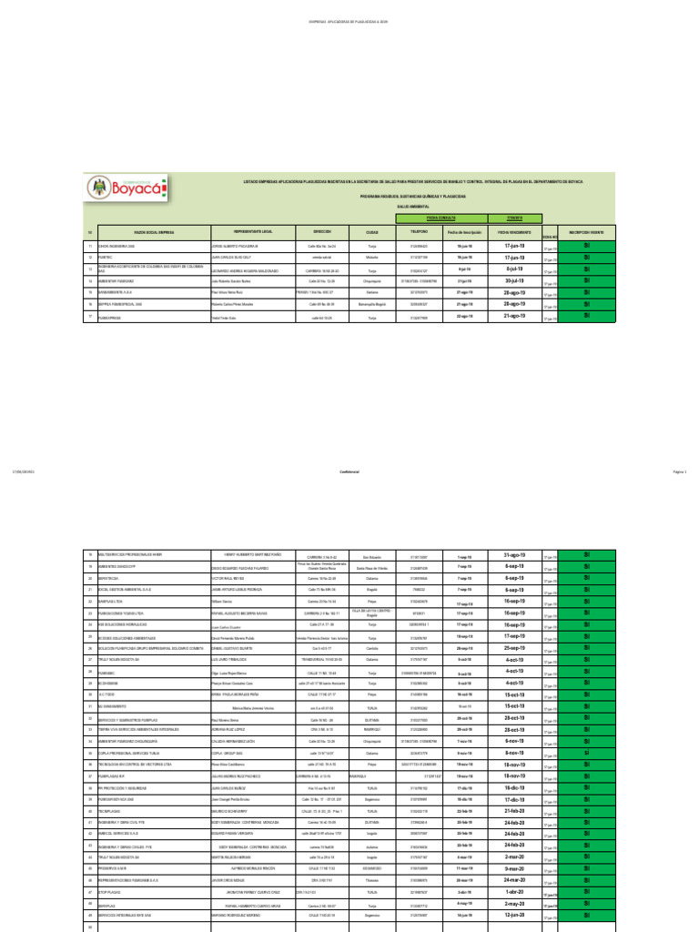 Empresas Inscritas Plaguicidas 2019 Junio | PDF