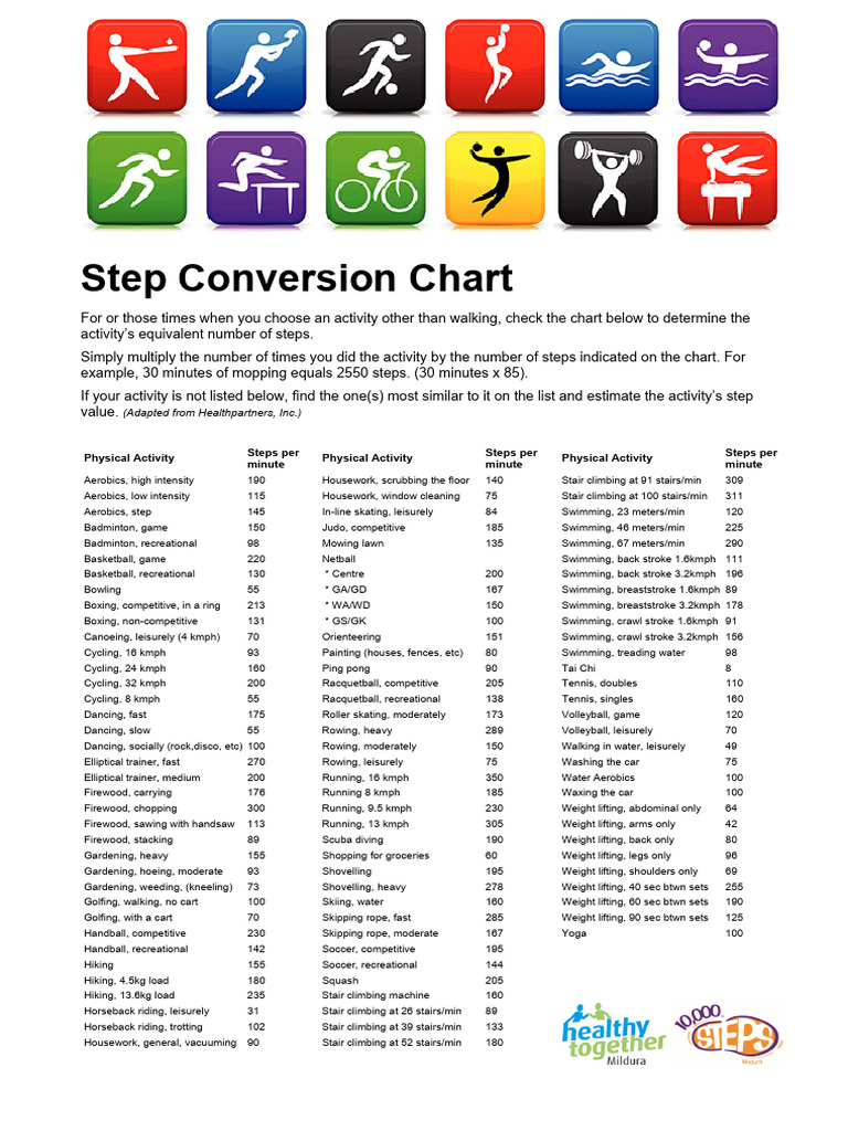 Steps Step Conversion Chart - Updated250915 | PDF | Swimming | Sports