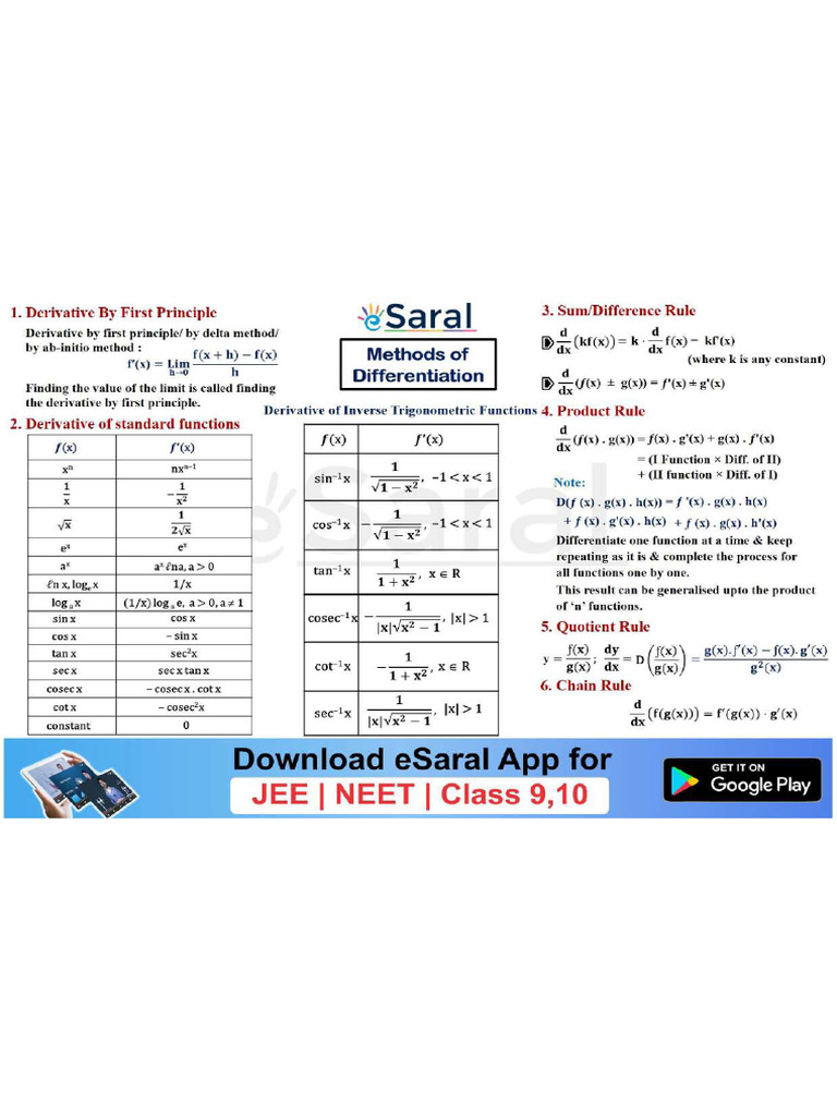 ESaral Methods of Differentiation Revision Mind Map | PDF