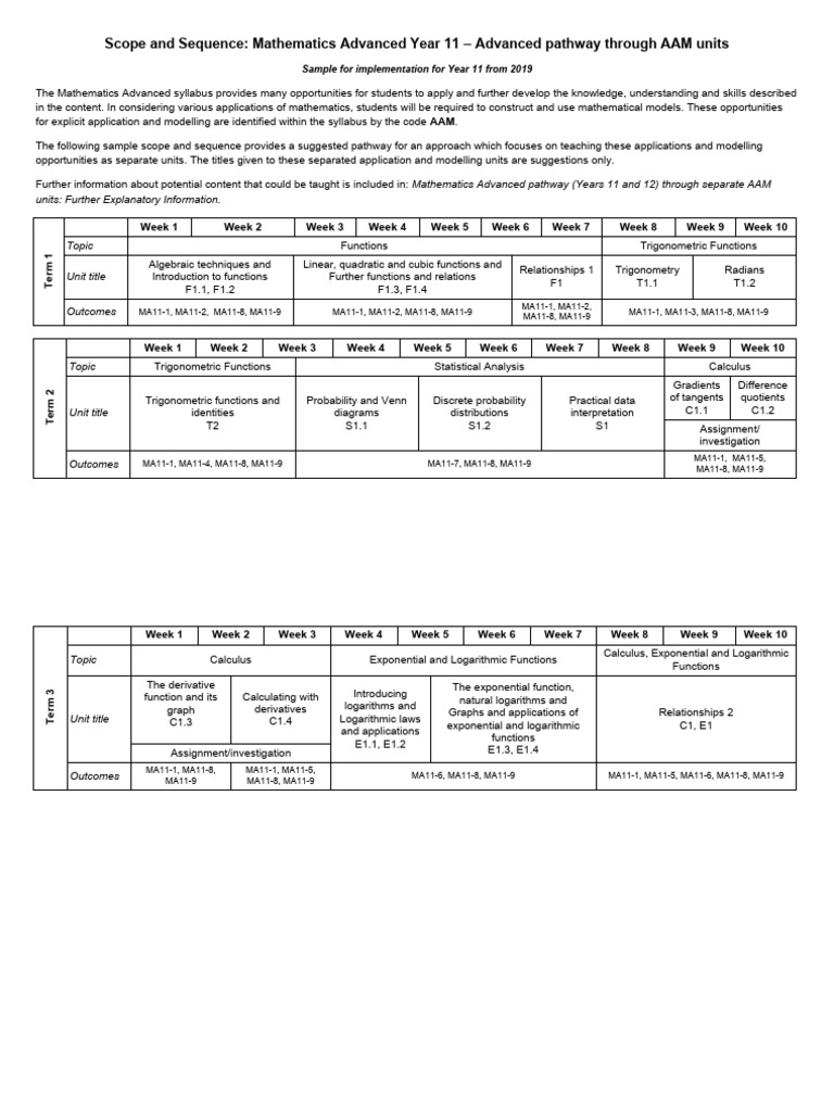 Maths Advanced st6 Sampless Aam | PDF | Logarithm | Function (Mathematics)