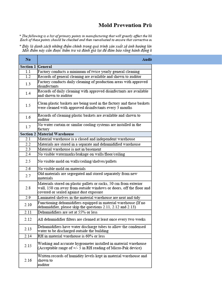 Lumistella - Micro Pak Mold Prevention Checklist | PDF | Humidity ...