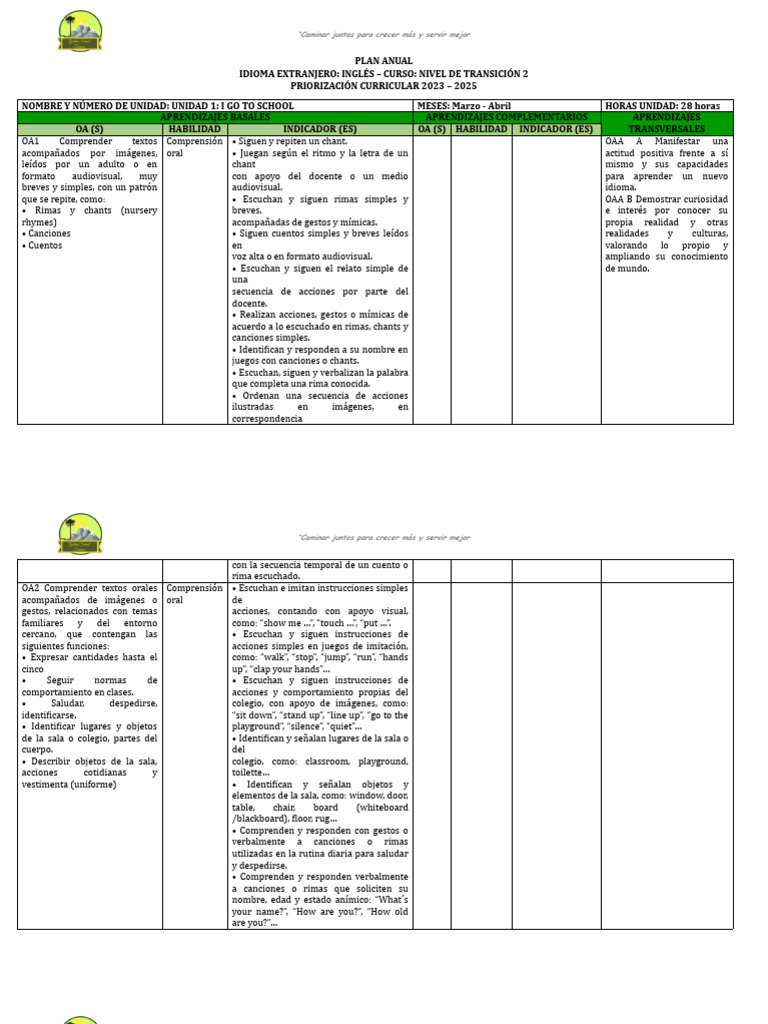 Plan Anual 2024 - Inglés - Kinder | PDF | La lingüística aplicada ...