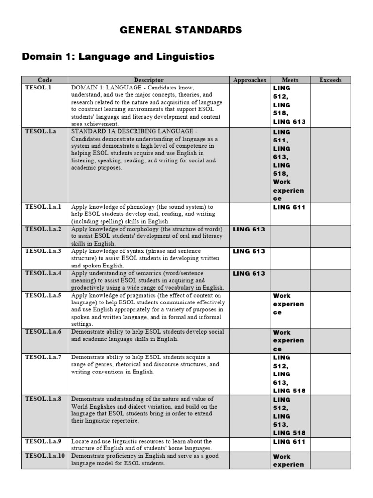 TESOL Standards for Educators | PDF | English As A Second Or Foreign ...
