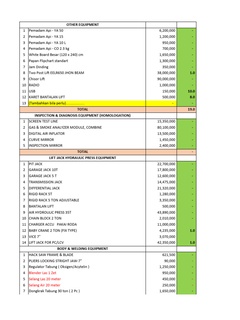 Contoh Nama Tools Dan Equipment | Unduh gratis PDF | Bor | Sekrup